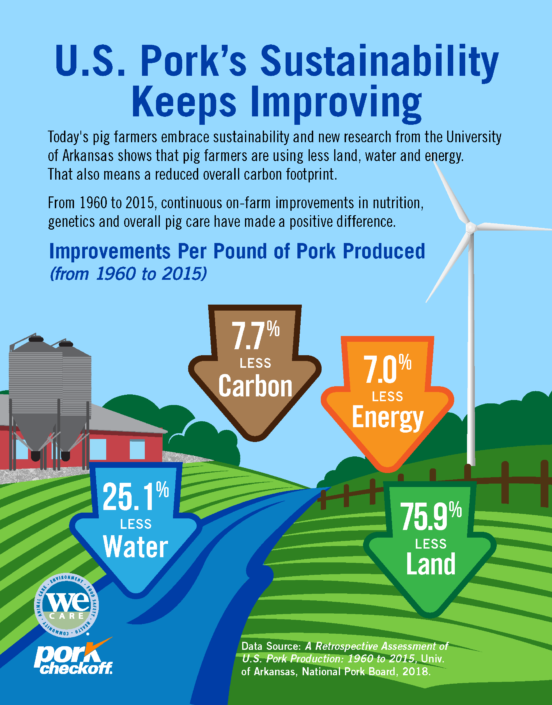 MN Pork Production | Minnesota Pork Producers Association
